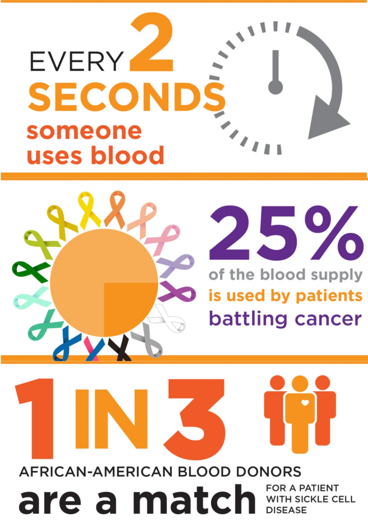 National Trauma Awareness Month - America's Blood Centers