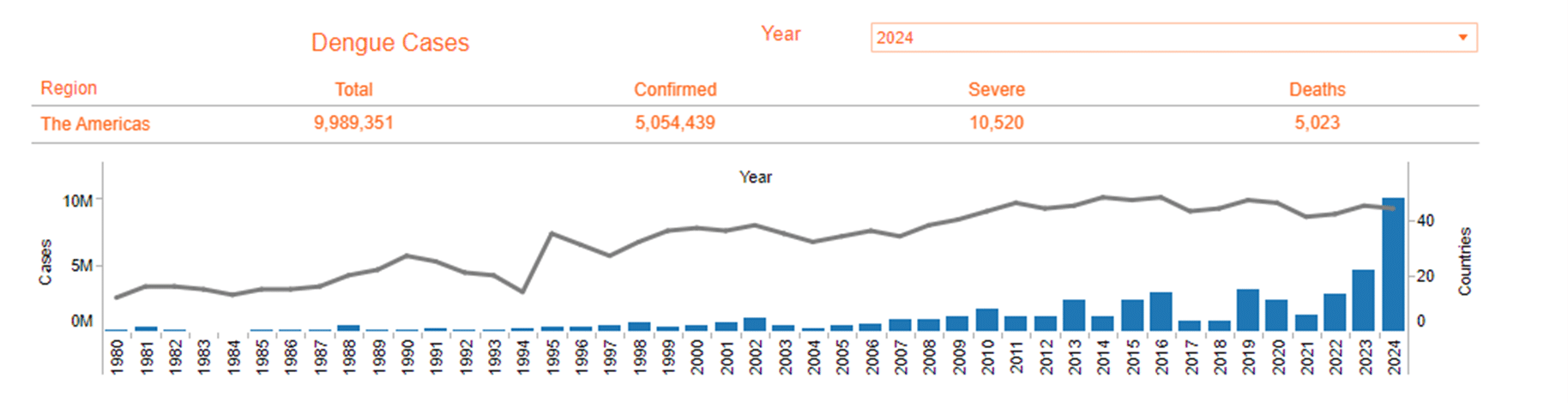 Increased Dengue Risk in the U.S.: A Warning from the CDC