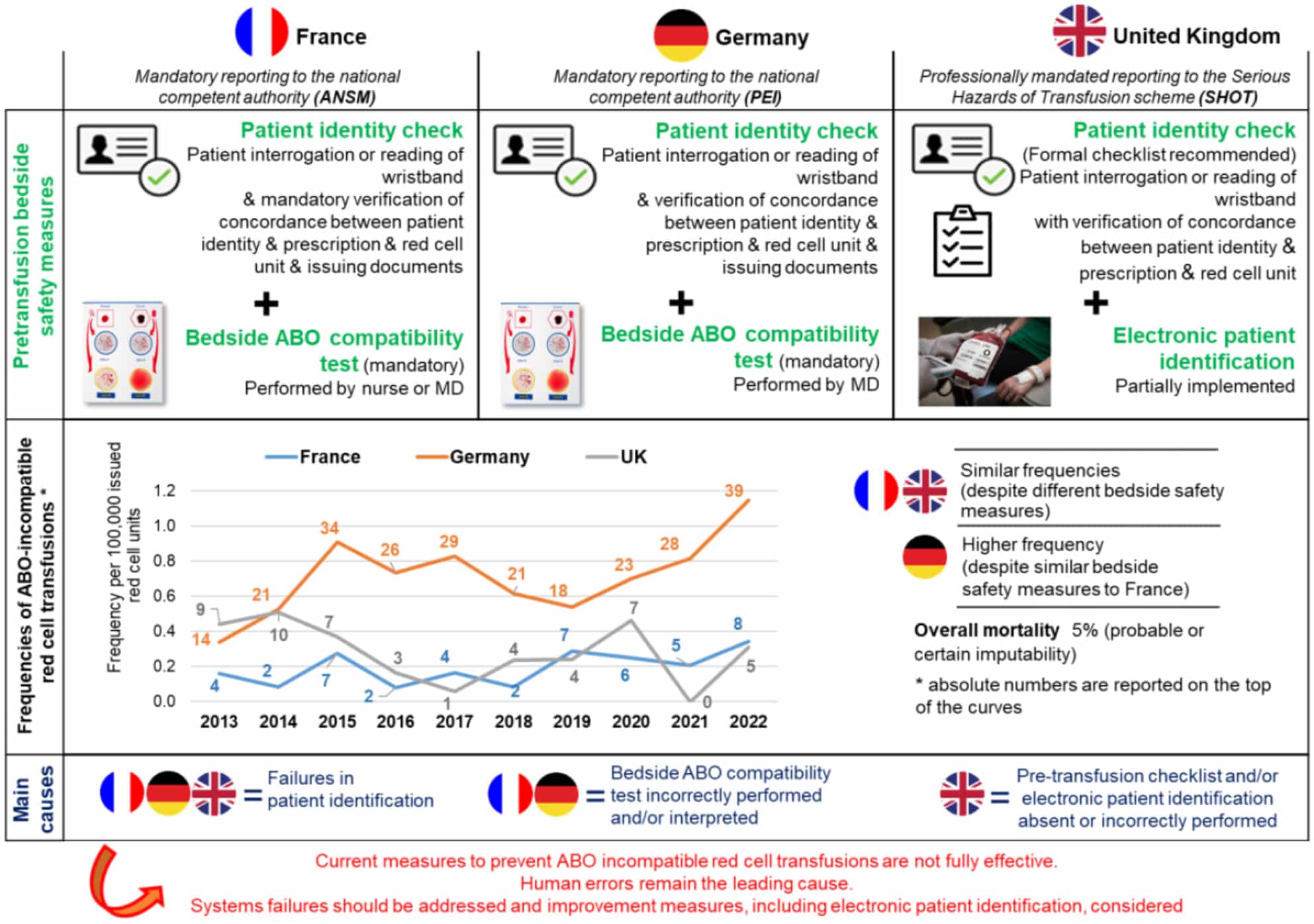 ABO-incompatible transfusion Insights from Research